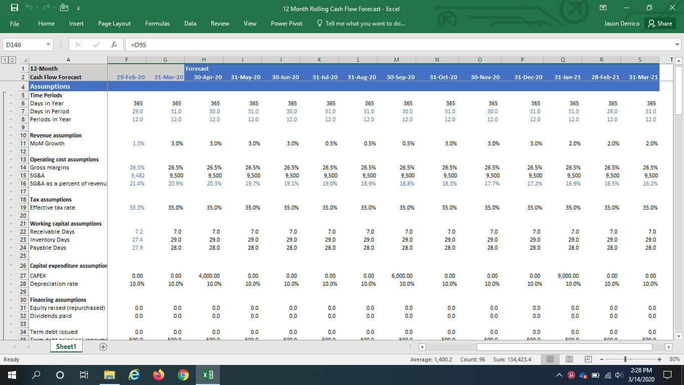  1 Best 12 Month Rolling Cash Flow Forecast Template