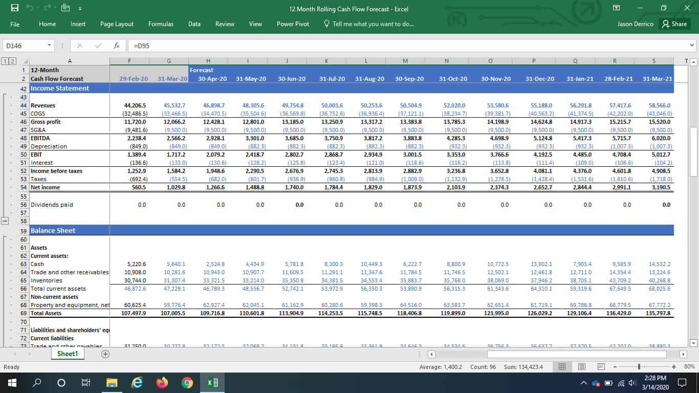  1 Best 12 Month Rolling Cash Flow Forecast Template